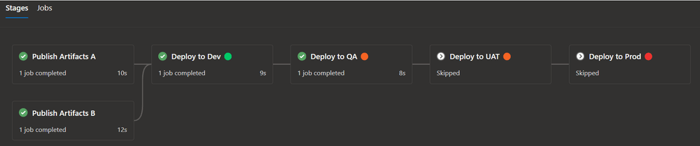 Promotion deployment strategy Azure pipelines
